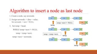 Insertion operation | PPT