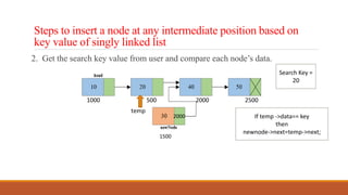 Insertion operation | PPT