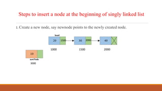 Insertion operation | PPT
