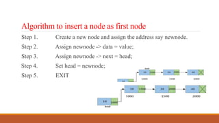 Insertion operation | PPT