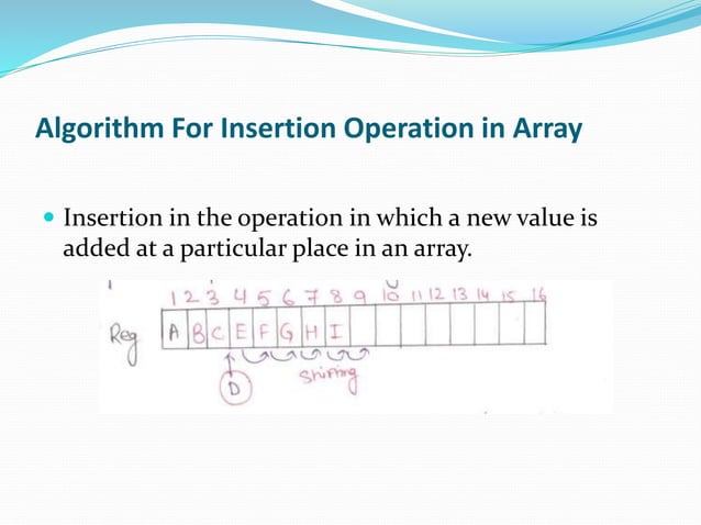 Insertion Operation In Array Ds Ppt