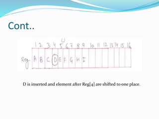 Insertion operation in array(ds) | PPTX
