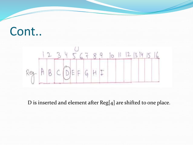 Insertion Operation In Arrayds Pptx Programming Languages Computing
