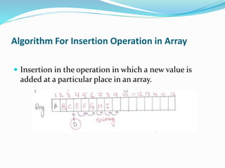 Insertion operation in array(ds) | PPT