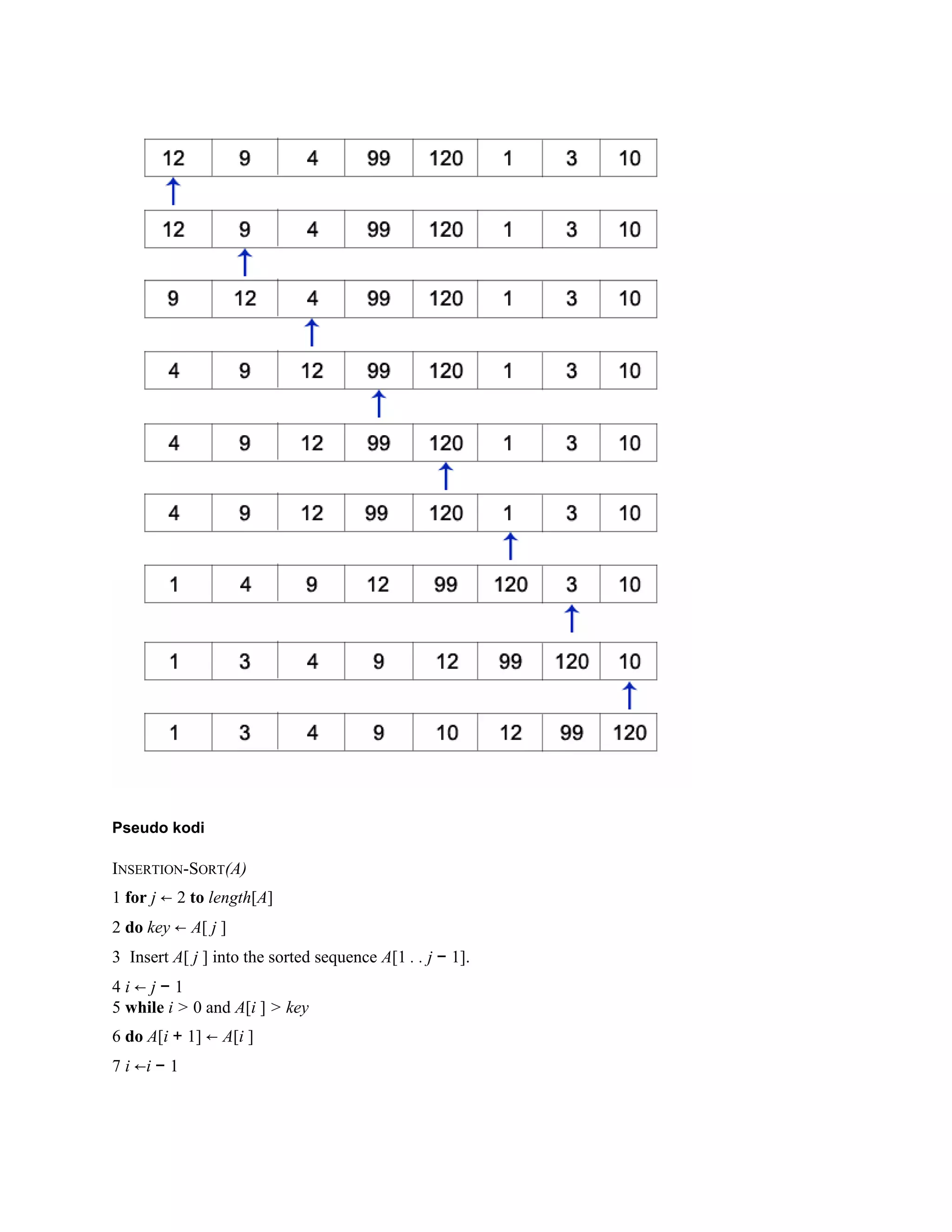 Insertion sort | DOC