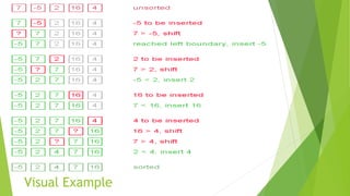 Insertion sort | PPT