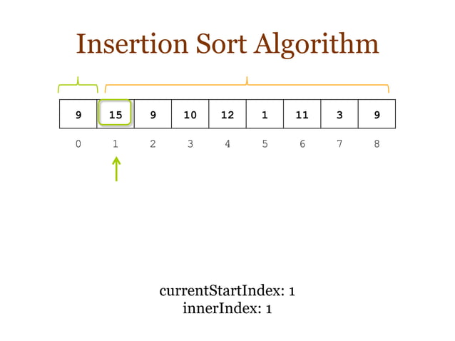 Insertion Sort Algorithm | PPT