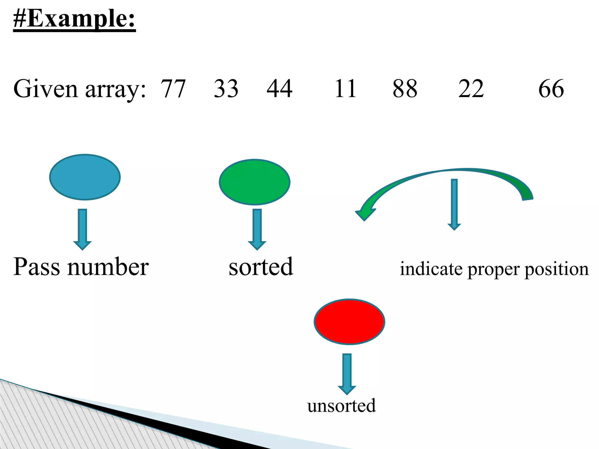 Insertion sort algorithm power point presentation | PPTX Insertion sort algorithm power point presentation | PPTX