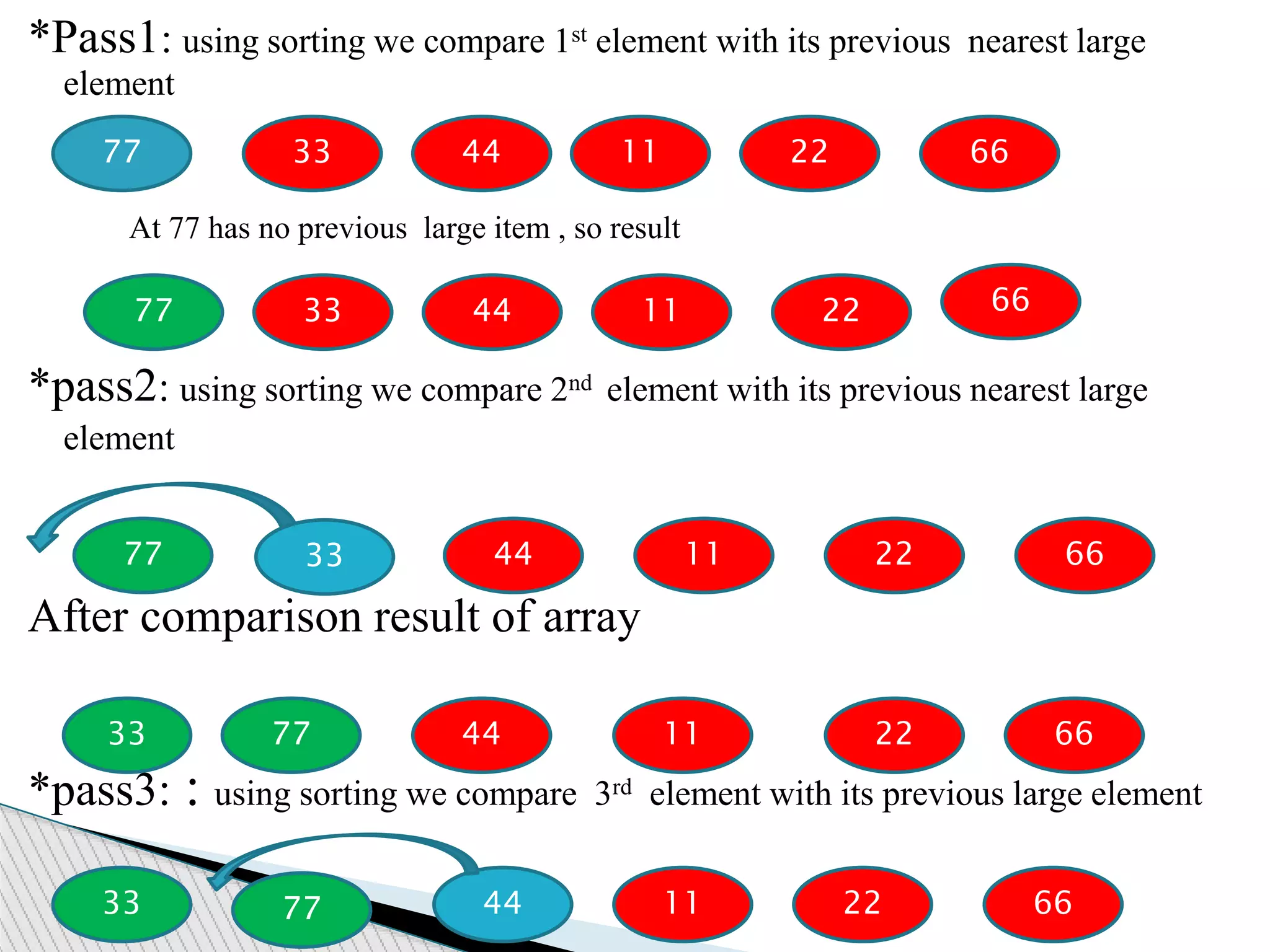 Insertion sort algorithm power point presentation | PPTX Insertion sort algorithm power point presentation | PPTX