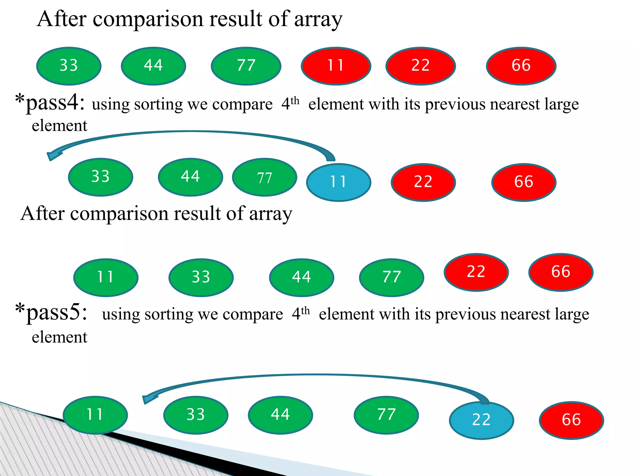 Insertion sort algorithm power point presentation | PPTX Insertion sort algorithm power point presentation | PPTX
