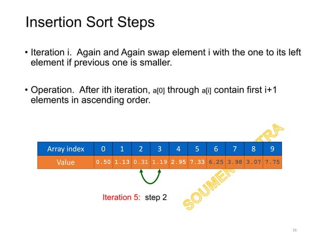 Insertion sort : Sorting Analysis with Program and Algorithm | PPT