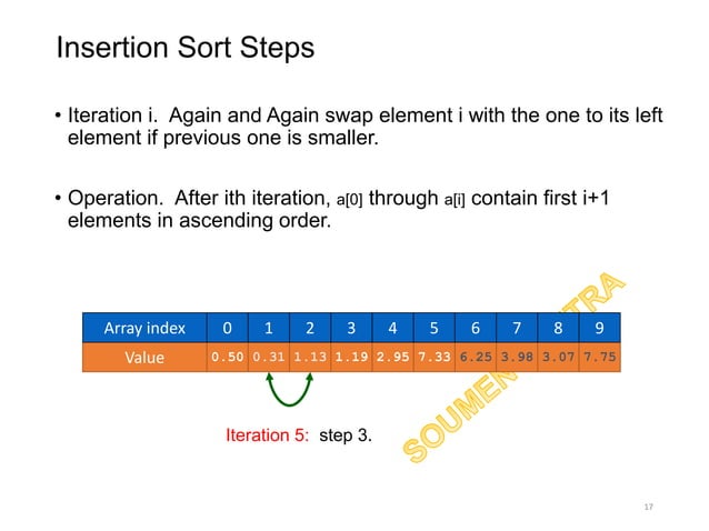 Insertion sort : Sorting Analysis with Program and Algorithm | PPT