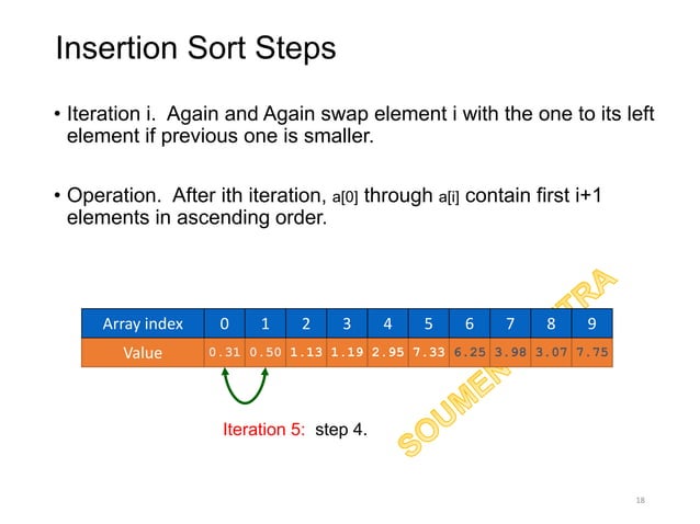 Insertion sort : Sorting Analysis with Program and Algorithm | PPT