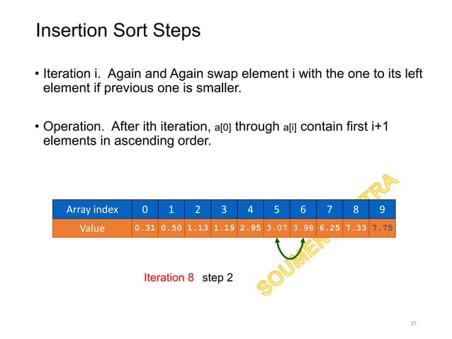 Insertion sort : Sorting Analysis with Program and Algorithm | PPT