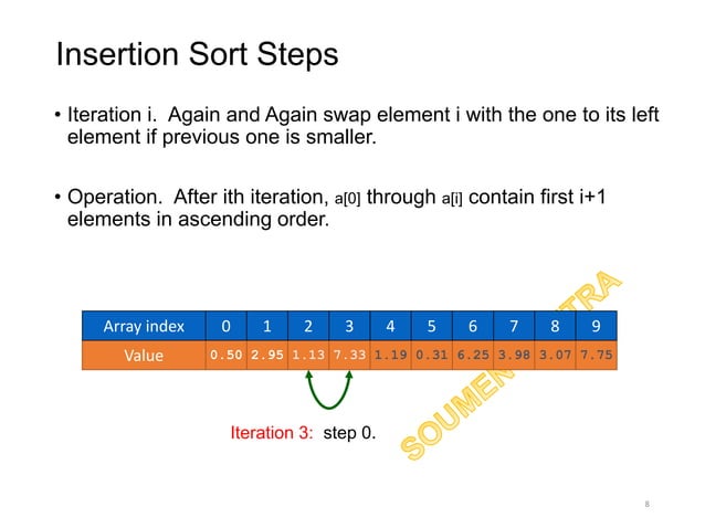 Insertion sort : Sorting Analysis with Program and Algorithm | PPT
