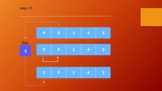 Insertion sort | PPT