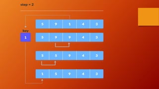 Insertion sort | PPT
