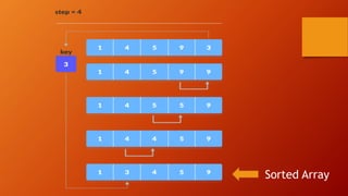 Insertion sort | PPT