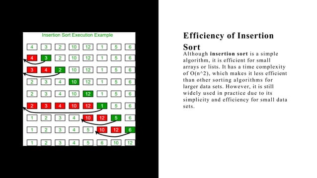 introduction to insertion Sorting algorithm | PPT introduction to insertion Sorting algorithm | PPT