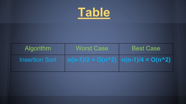 Insertion Sort Pptx Programming Languages Computing