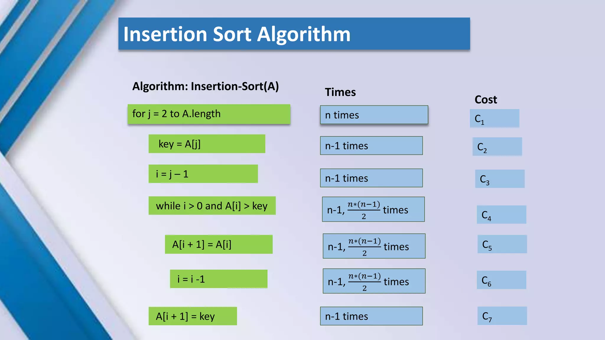 Insertion sort presentation.pptx