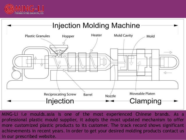 Insert Molding Process