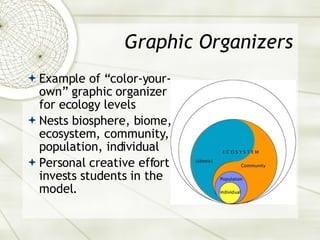 Ecology RICA & Graphic Organizers | PPT