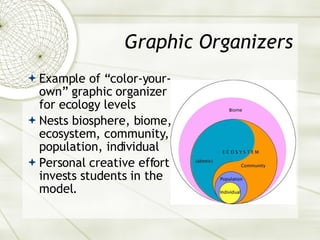 Ecology RICA & Graphic Organizers | PPT