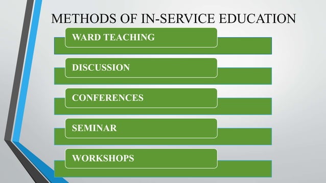 Inservice education | PPTX