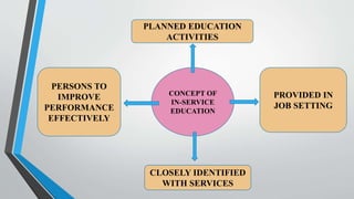 Inservice education | PPTX