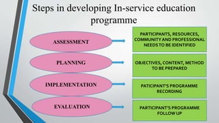 Inservice education | PPTX