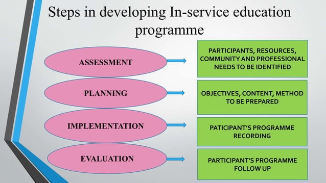 Inservice education | PPTX