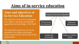 in service education.pptxNature & scope of in-service education program ...