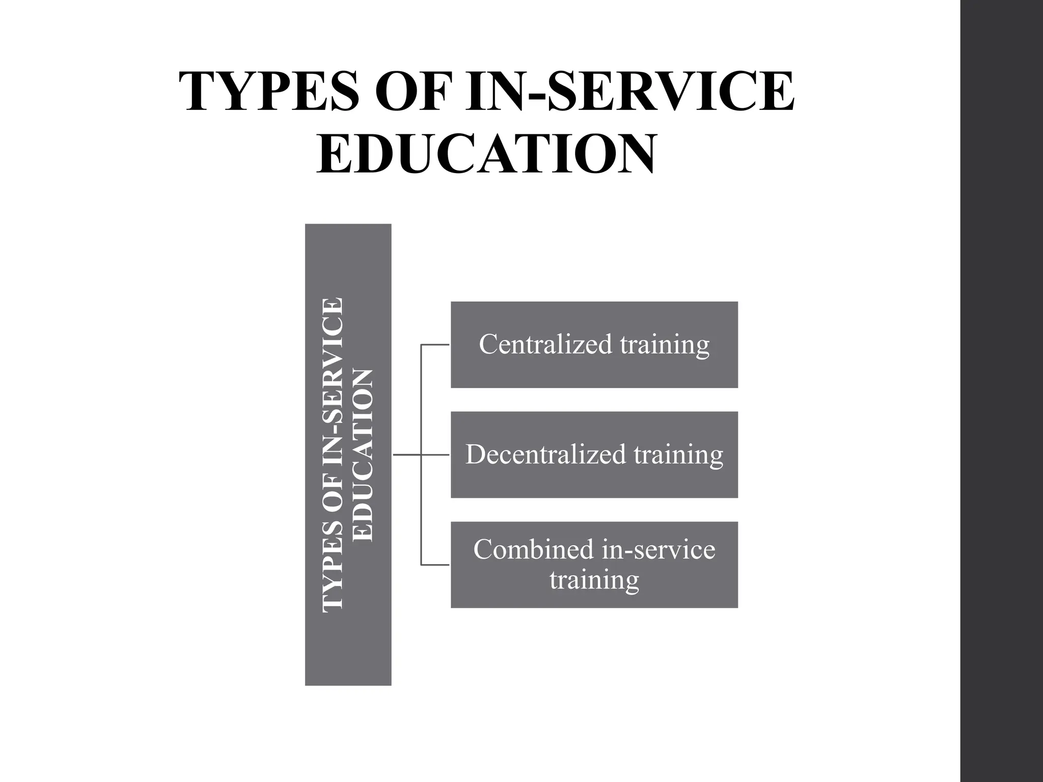 In-service education (Nursing Mangement) | PPTX