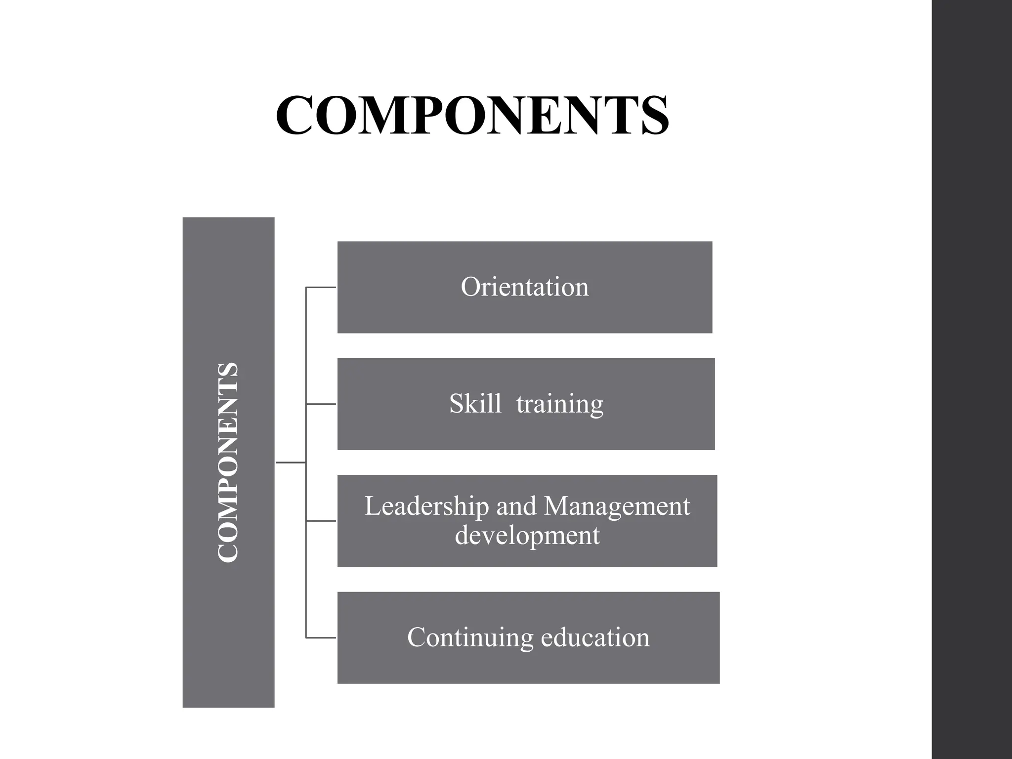 In-service education (Nursing Mangement) | PPTX