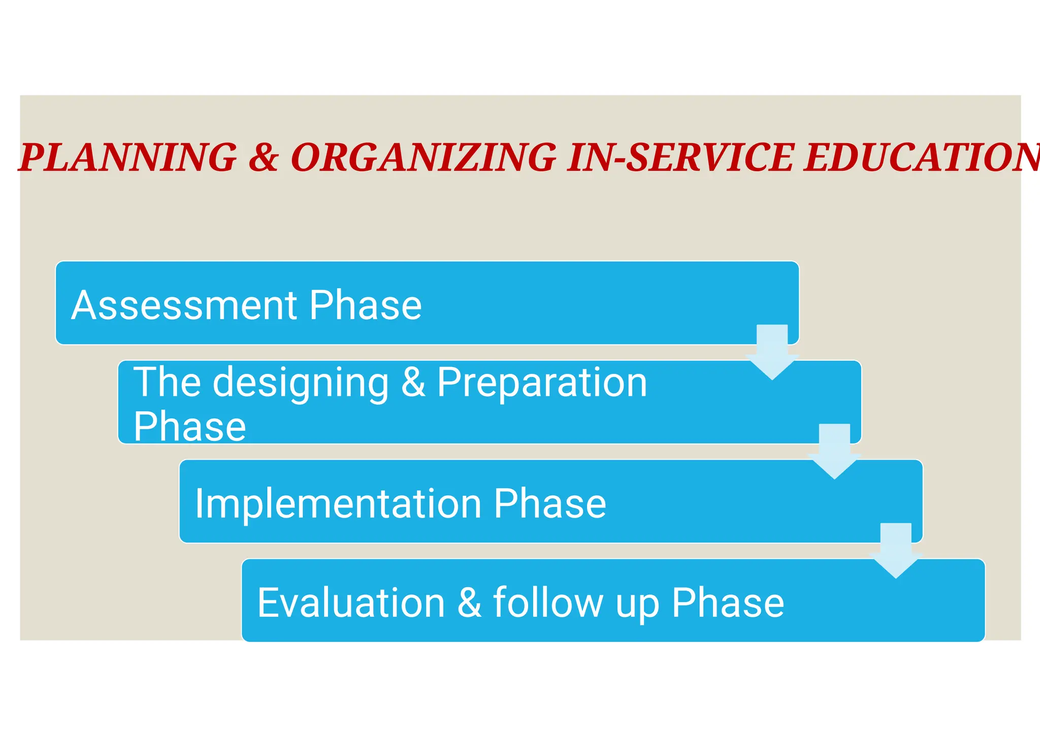 Inservice education | PDF