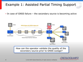 In Service Monitoring and Assurance at ITSF 2014 | PPT