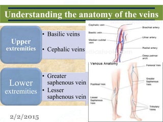 Intravenous canulation, its complication and nursing management | PPSX