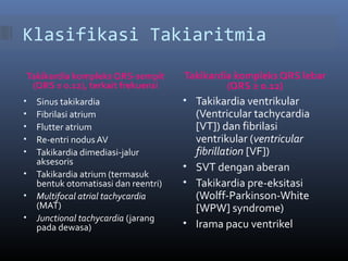 Inservice training jantung | PPT