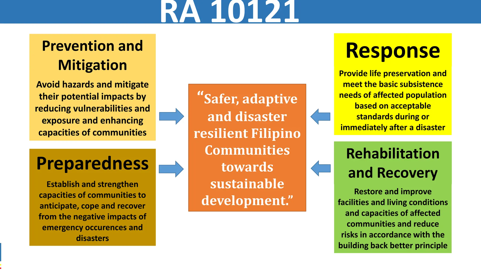INSET... ..DISASTER RISK RISK REDUCATION | PPTX