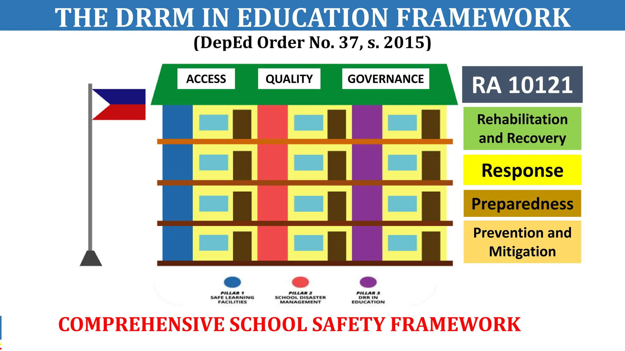 INSET... ..DISASTER RISK RISK REDUCATION | PPTX
