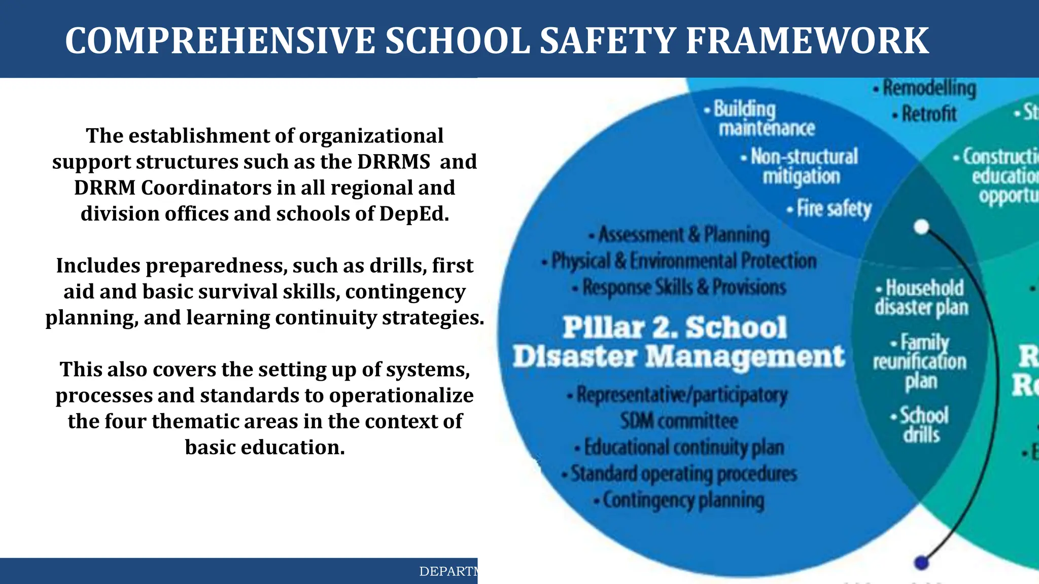 INSET... ..DISASTER RISK RISK REDUCATION | PPTX