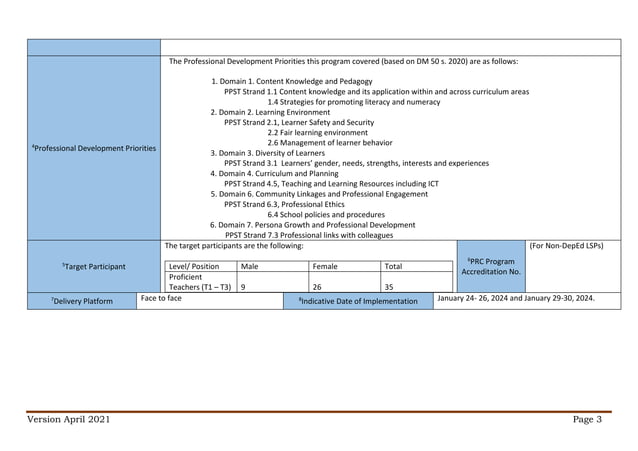 INSET-Enclosure No.8- PROGRAM DESIGN TEMPLATE.docx
