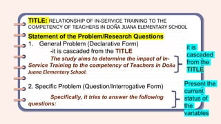 INSET-How to Formulate Research Title and SOP - Copy.pdf