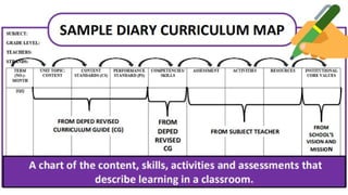 Effective Curriculum Design: Acquisition, Meaning Making, and Transfer ...