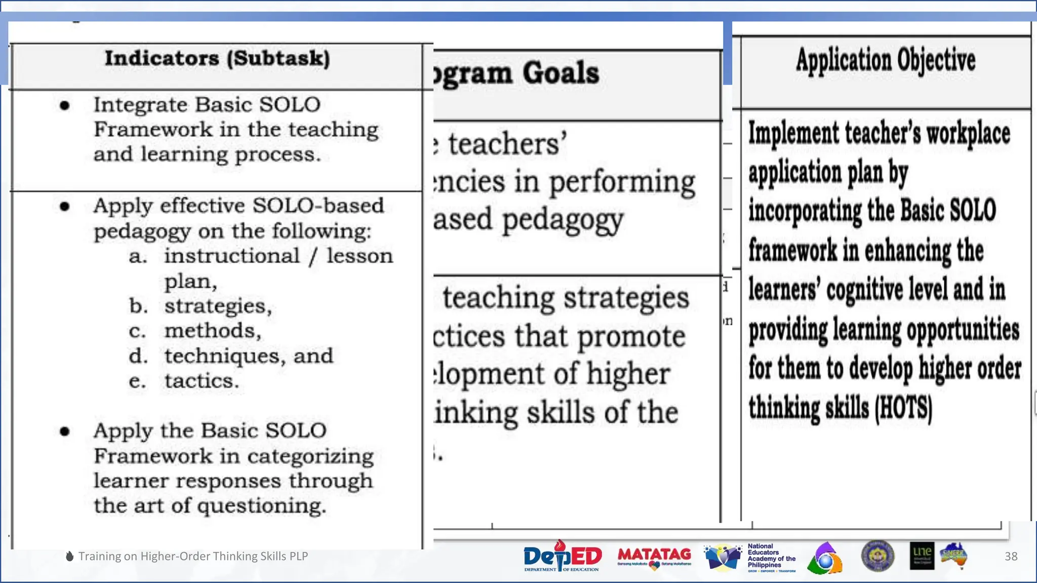 Training on higher- order thinking skills professional learning ...