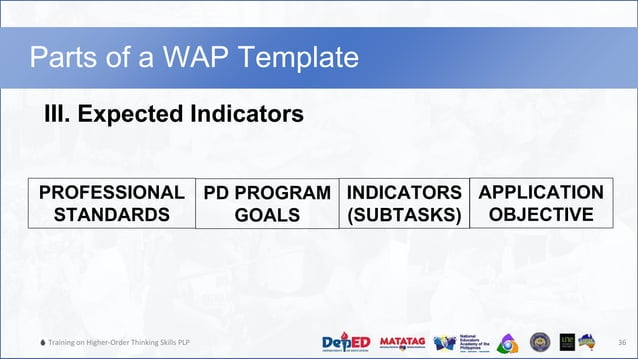 Training on higher- order thinking skills professional learning packagesINSET-S5-WAP.pptx
