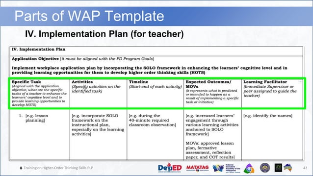 Training on higher- order thinking skills professional learning ...