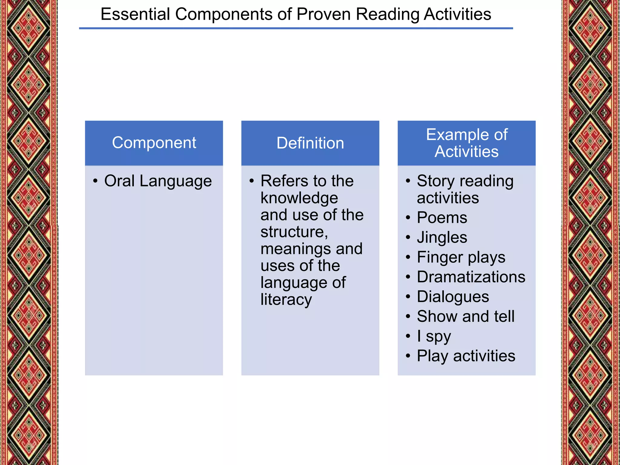 strategies in promoting numeracy and literacy | PPTX