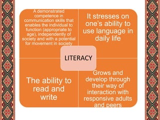 strategies in promoting numeracy and literacy | PPT